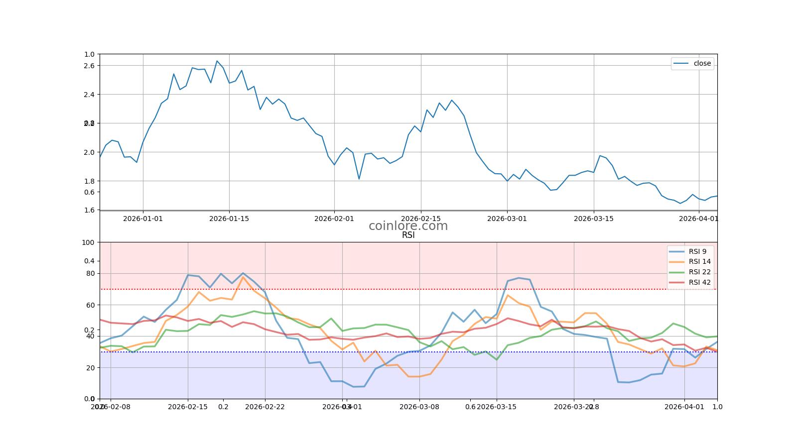 Cosmos RSI indicator