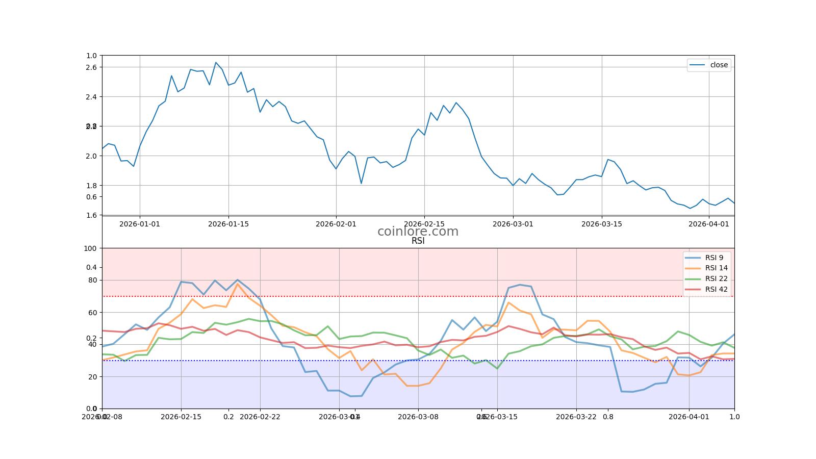 Cosmos RSI indicator