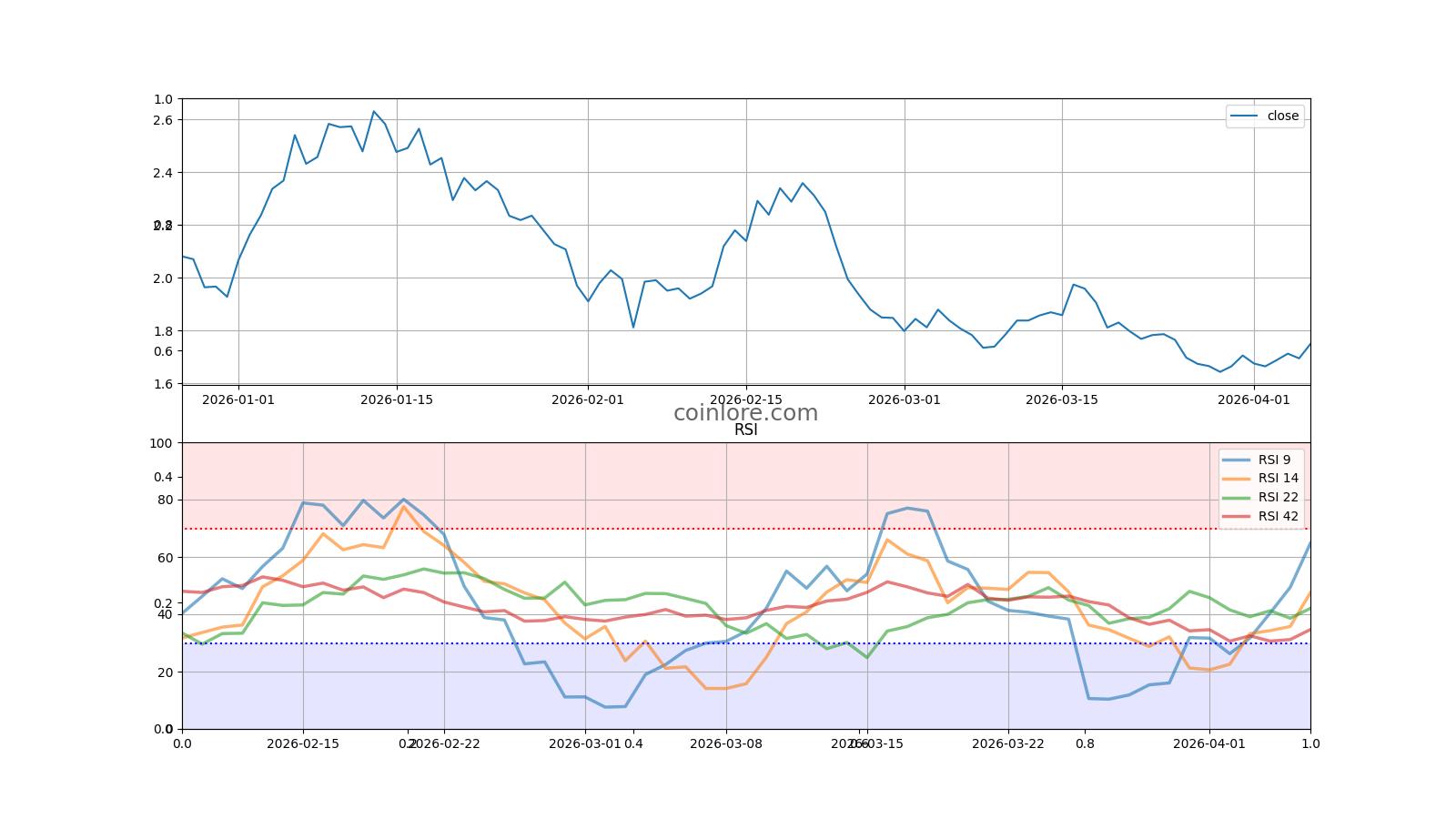 Cosmos RSI indicator
