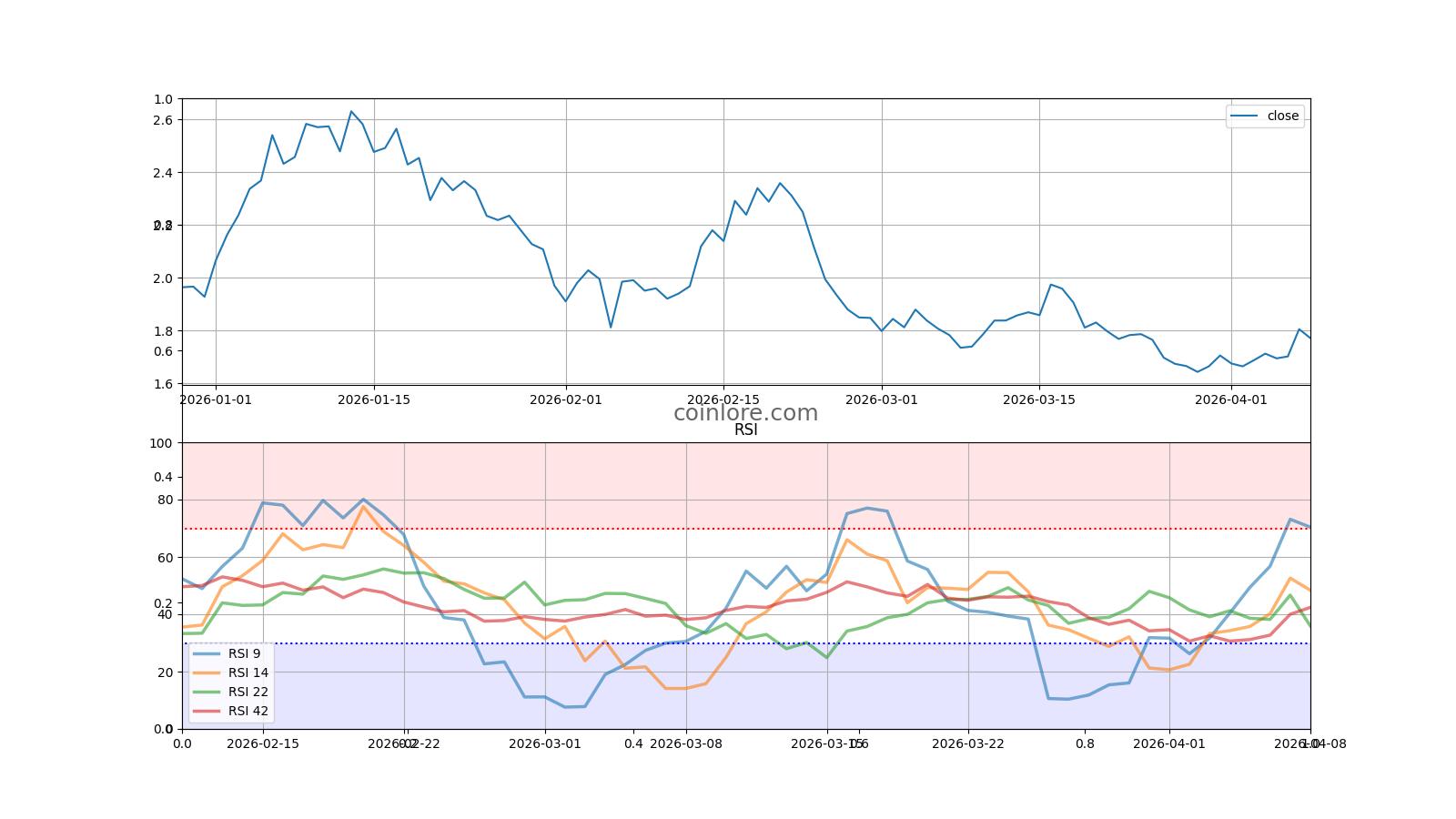 Cosmos RSI indicator