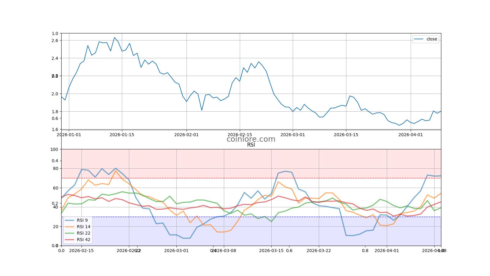 Cosmos RSI indicator