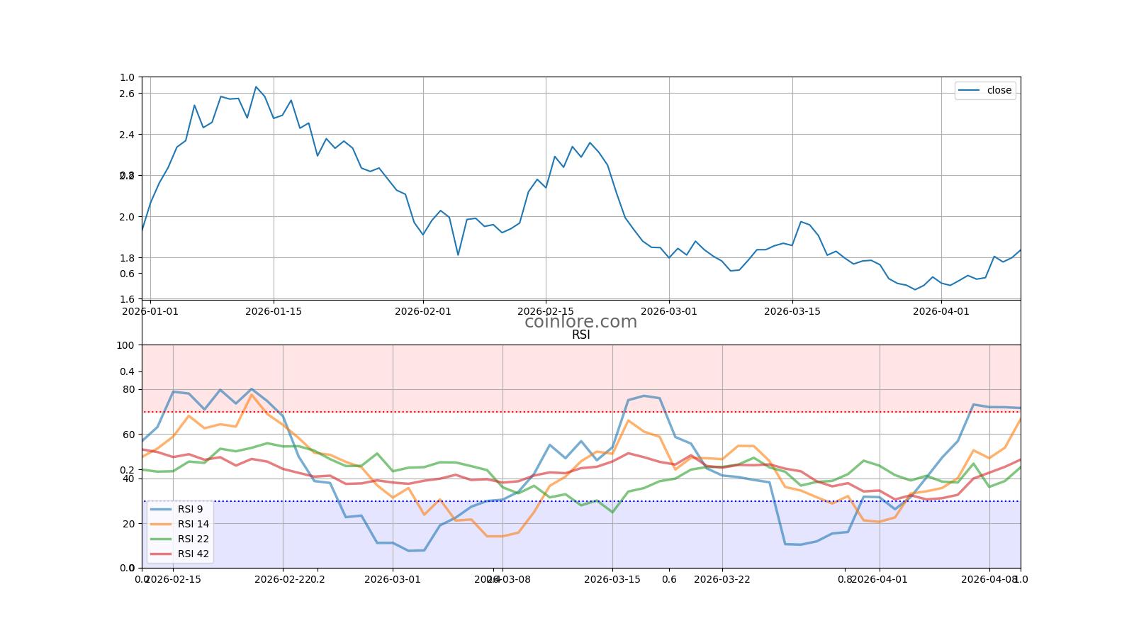 Cosmos RSI indicator