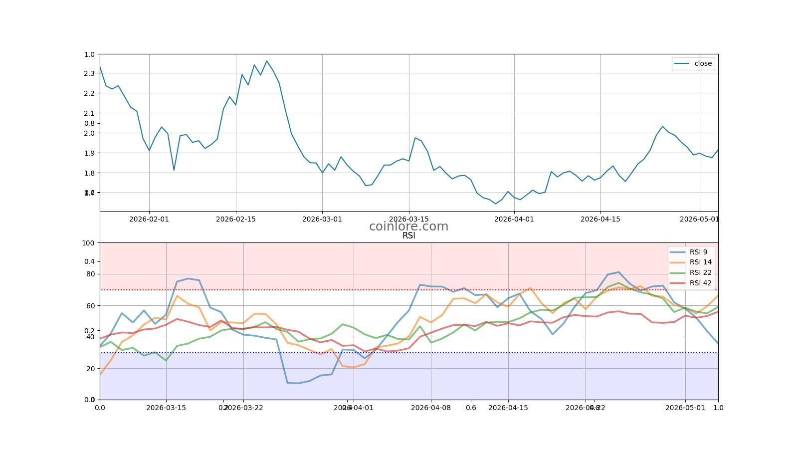 Cosmos RSI indicator