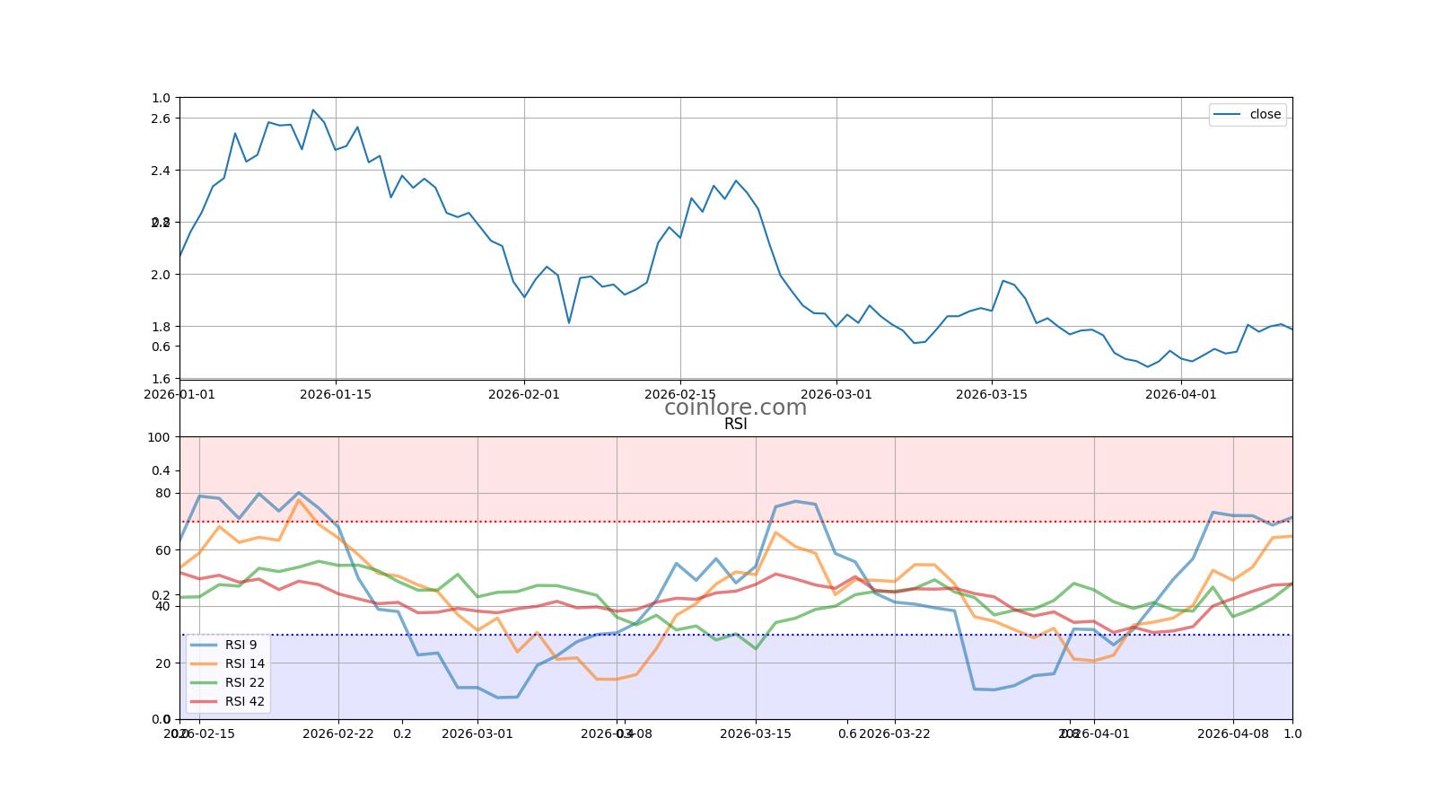 Cosmos RSI indicator