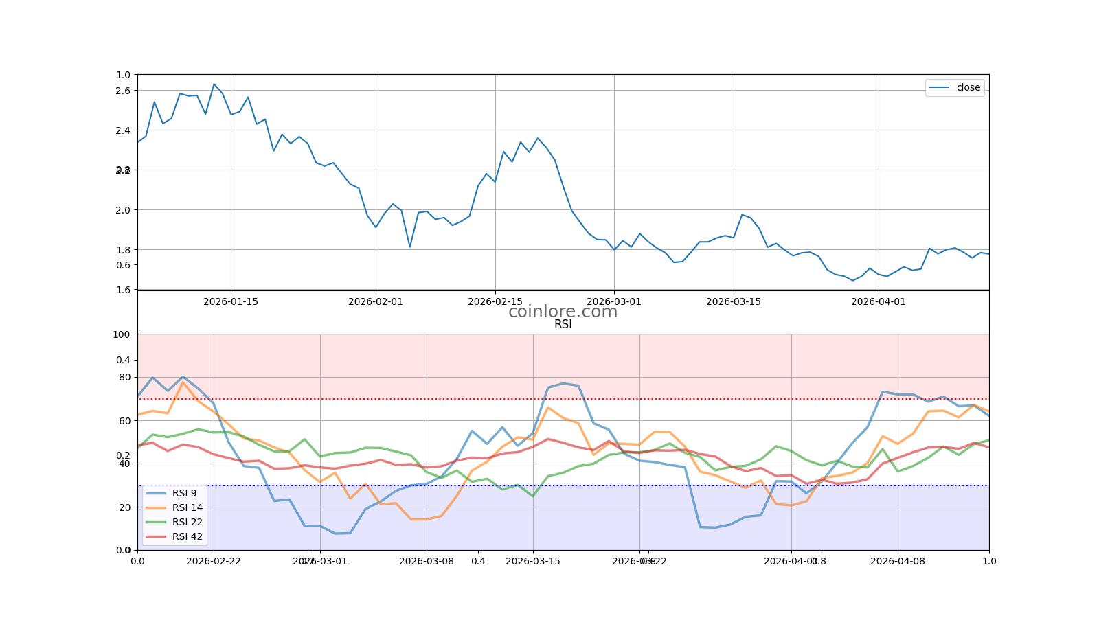 Cosmos RSI indicator