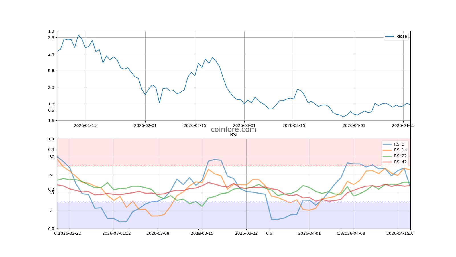 Cosmos RSI indicator