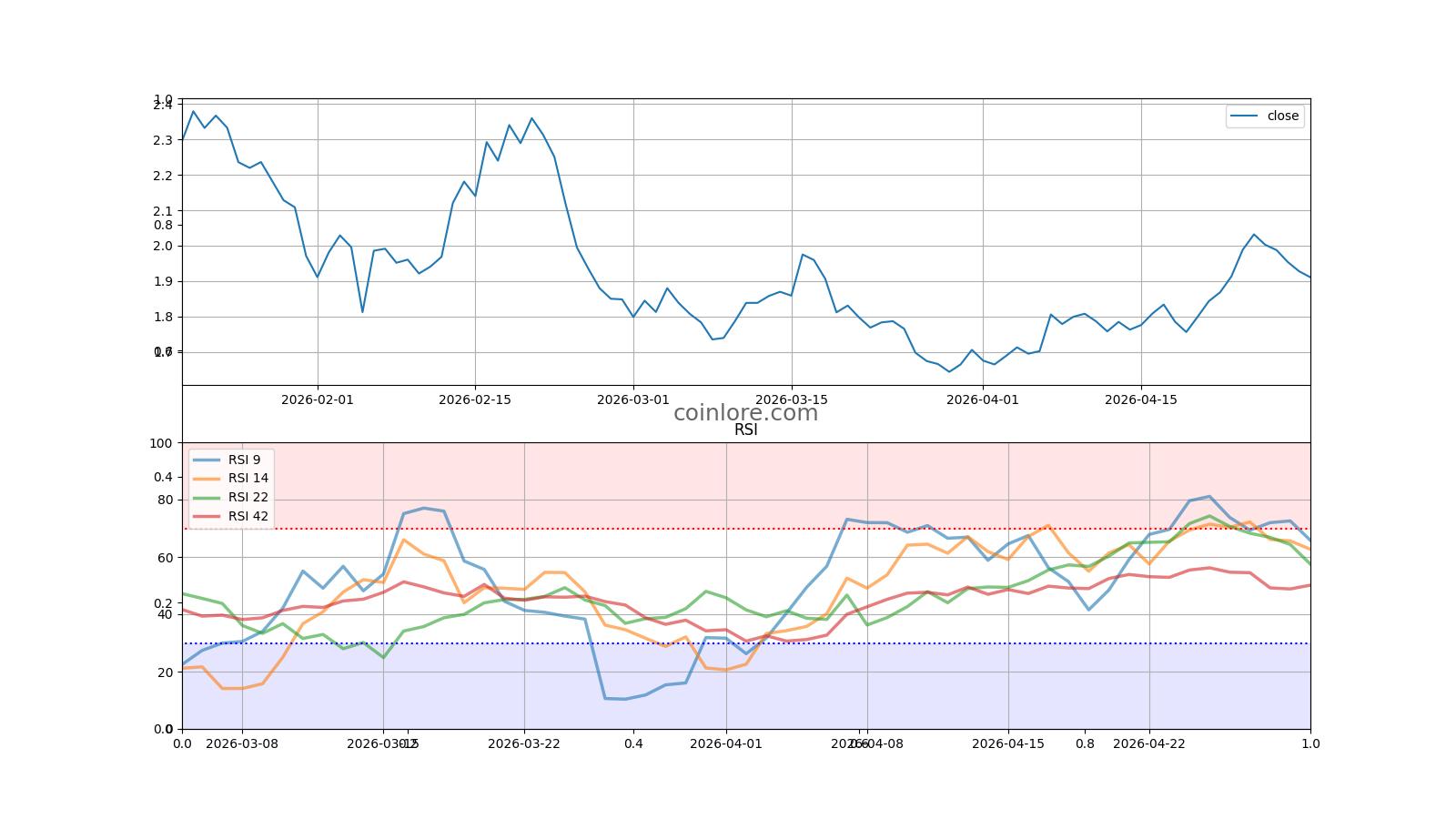 阿童木 RSI indicator