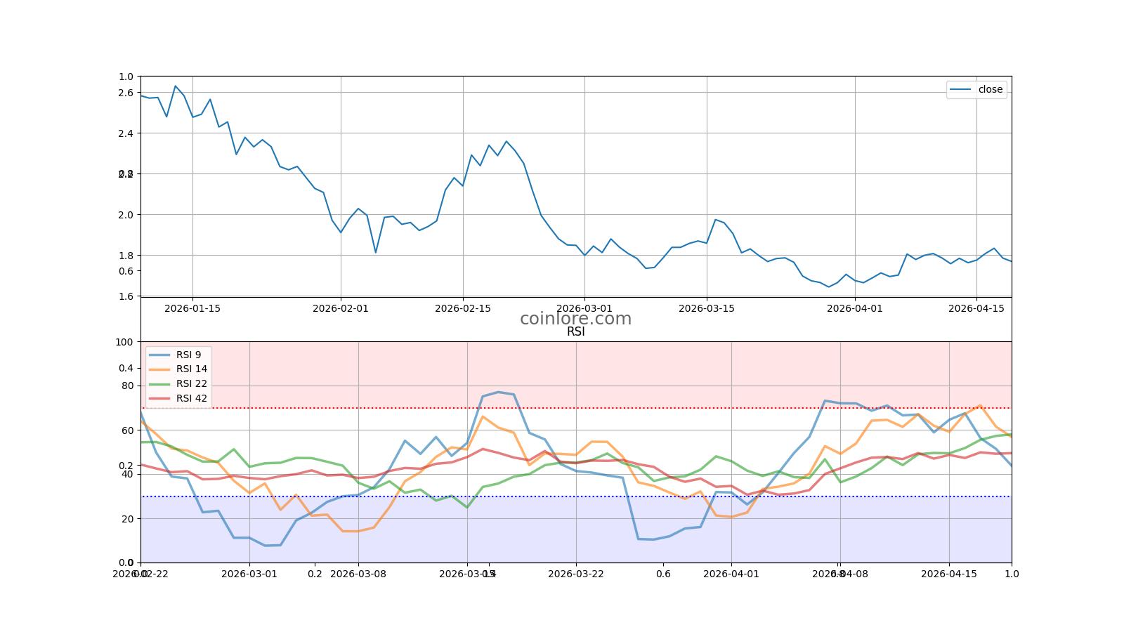 Cosmos RSI indicator