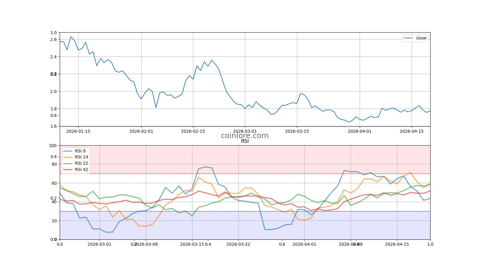 Cosmos RSI indicator