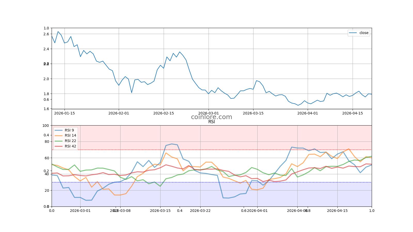 Cosmos RSI indicator