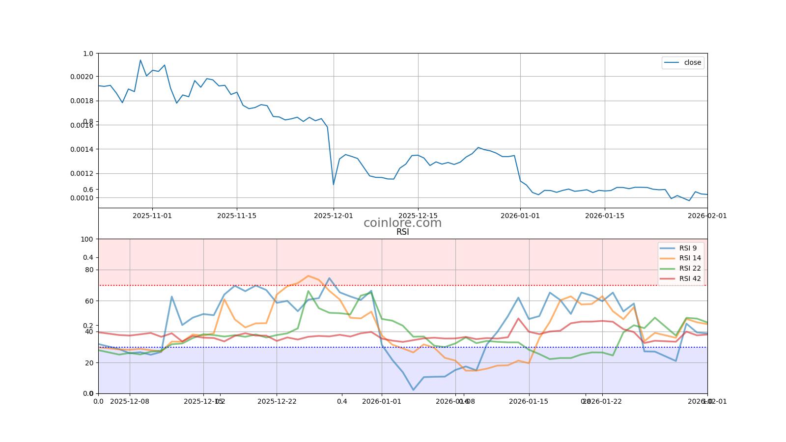 Cosplay Token Price, Chart, Market Cap, COT Coin Essentials | CoinLore