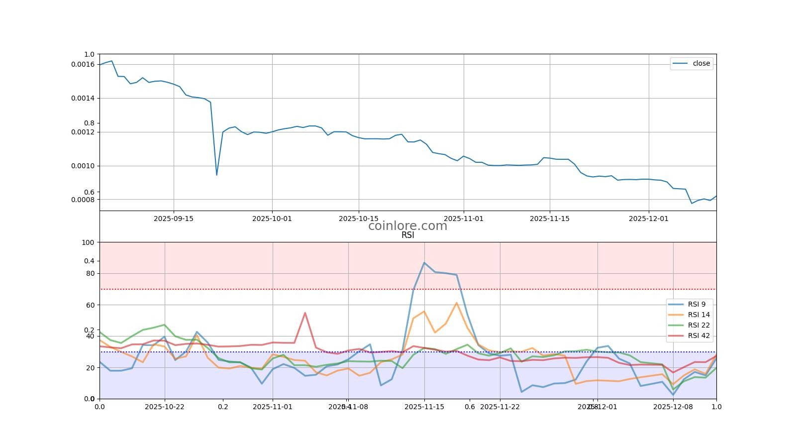 Counter Fire RSI indicator