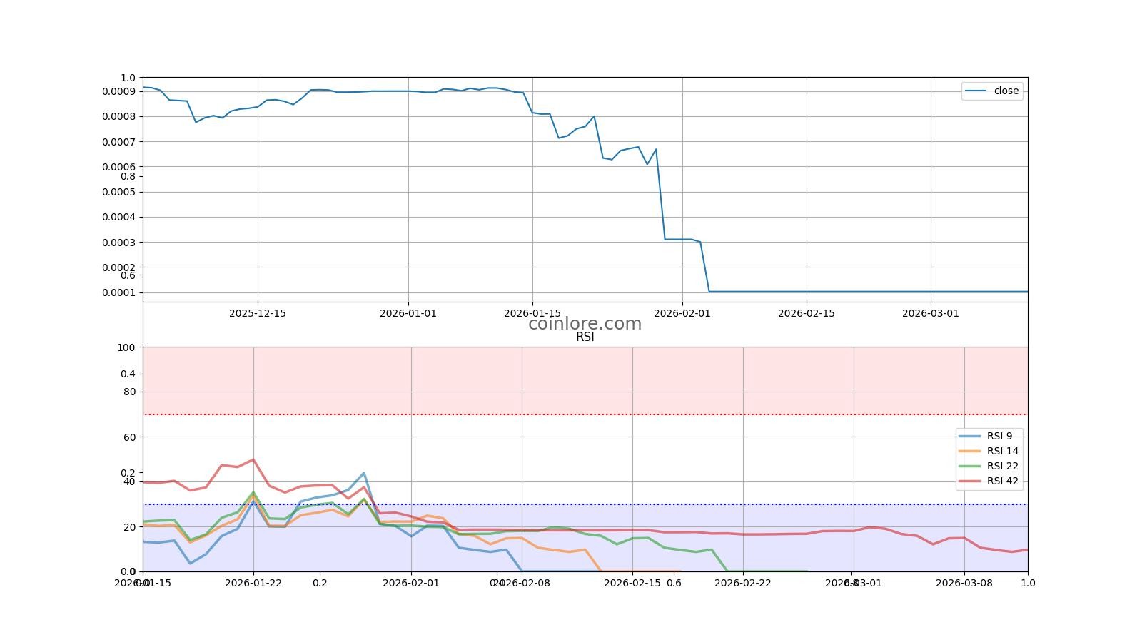 Counter Fire RSI indicator