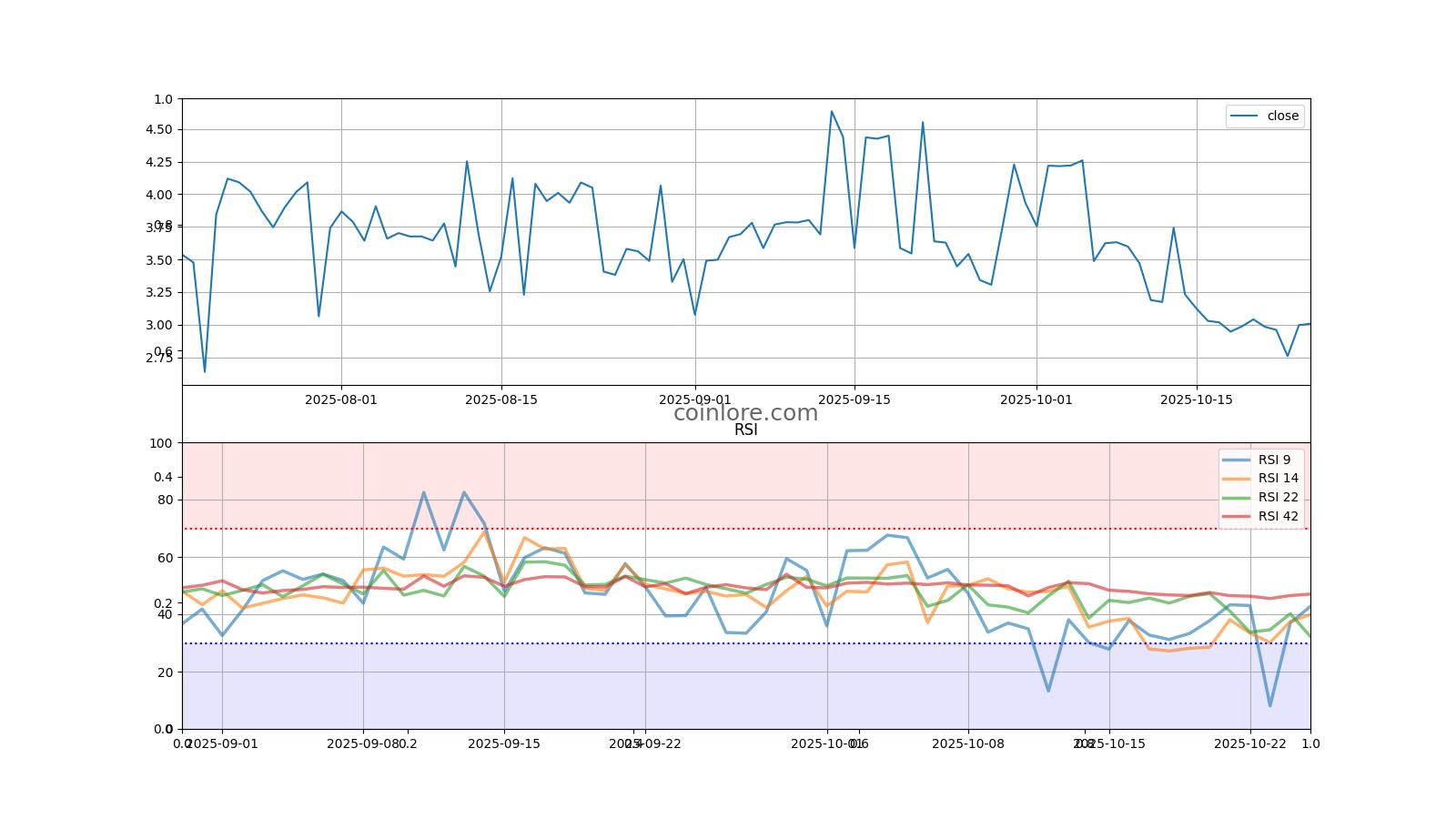 Counterparty RSI indicator