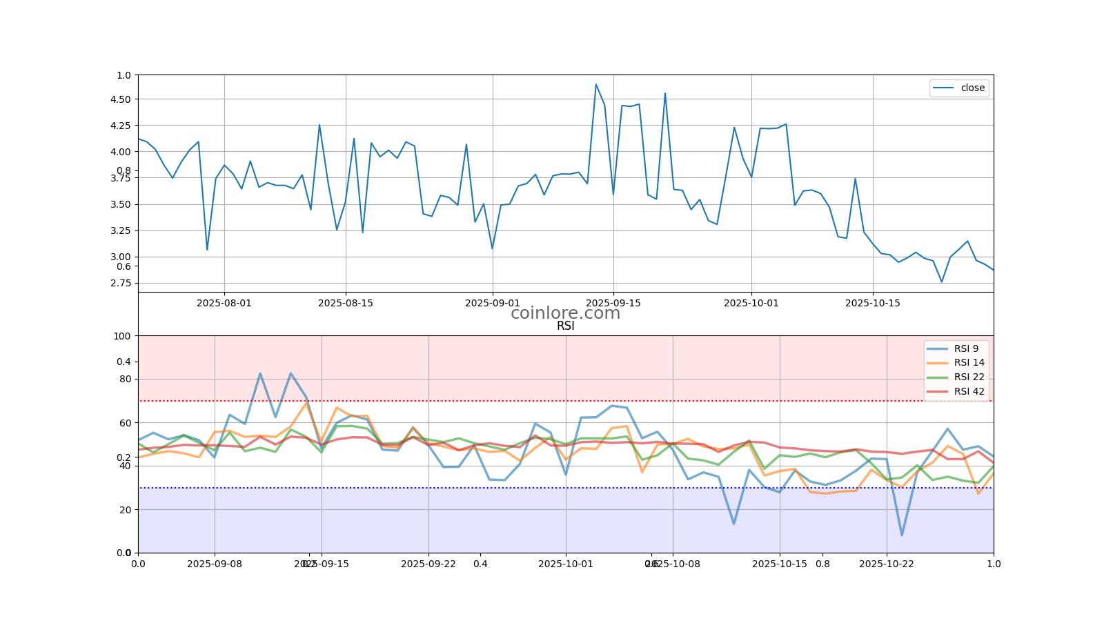 Counterparty RSI indicator