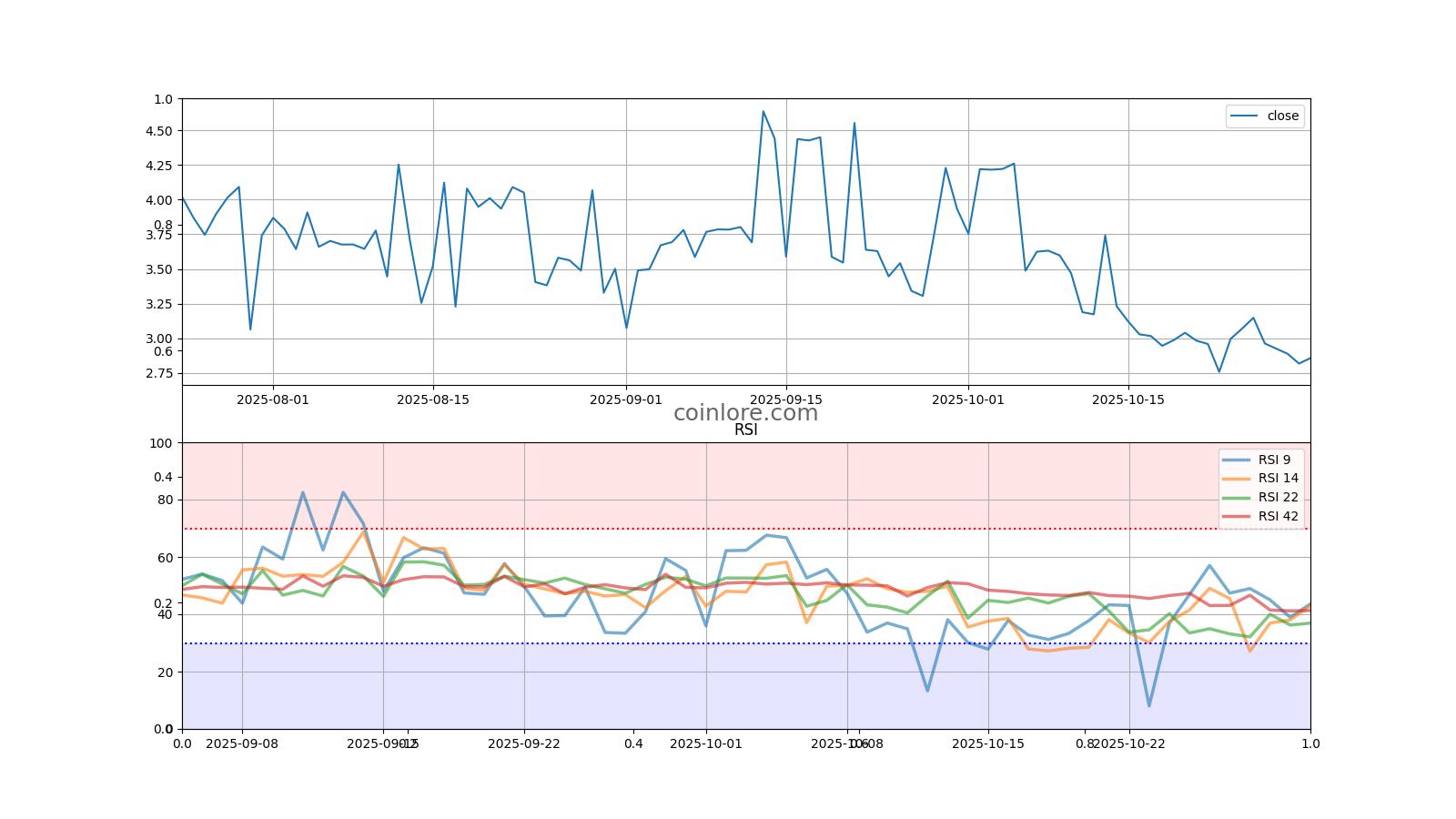 Counterparty RSI indicator