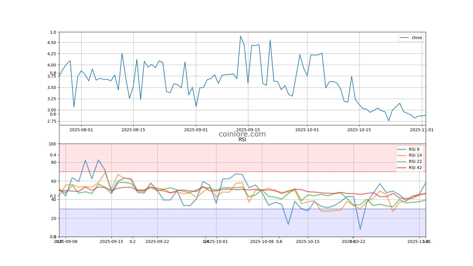 Counterparty RSI indicator