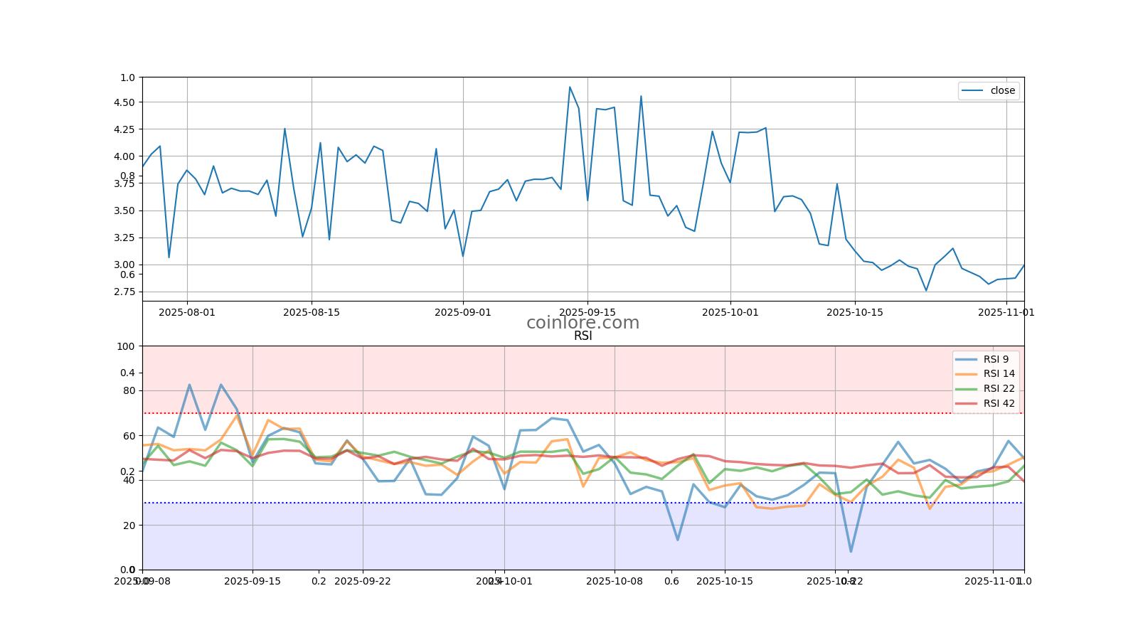 Counterparty RSI indicator
