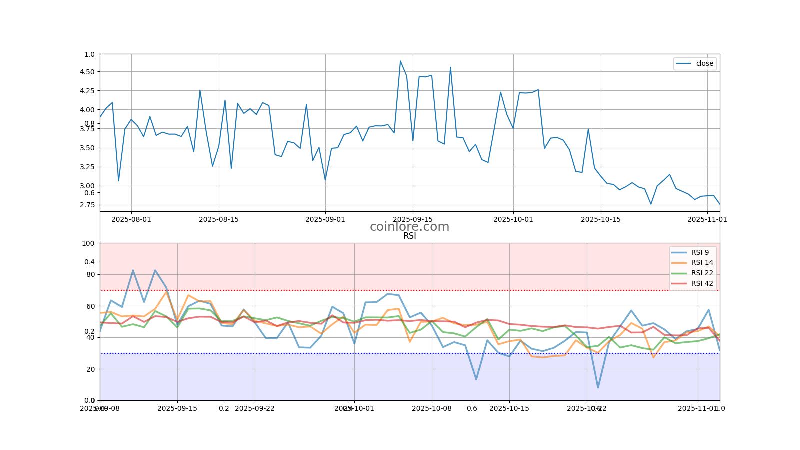 Counterparty RSI indicator