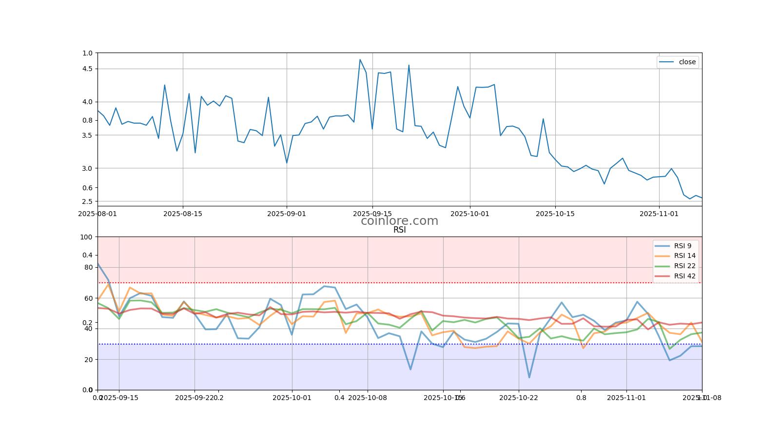 Counterparty RSI indicator