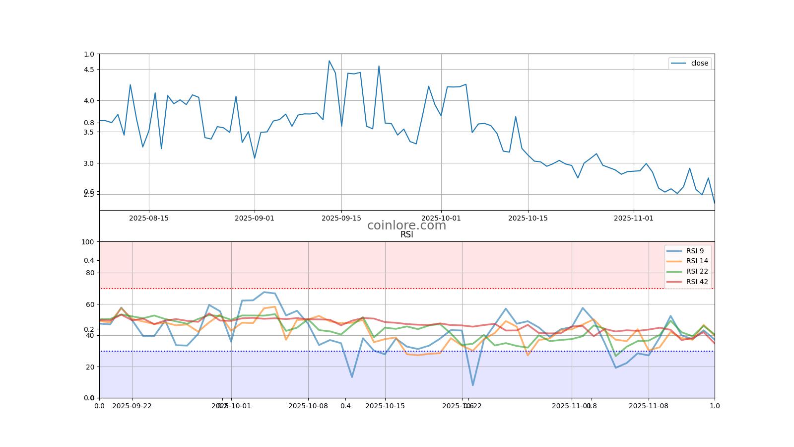 Counterparty RSI indicator
