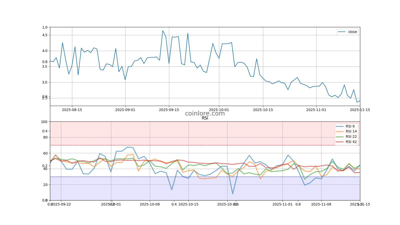 Counterparty RSI indicator