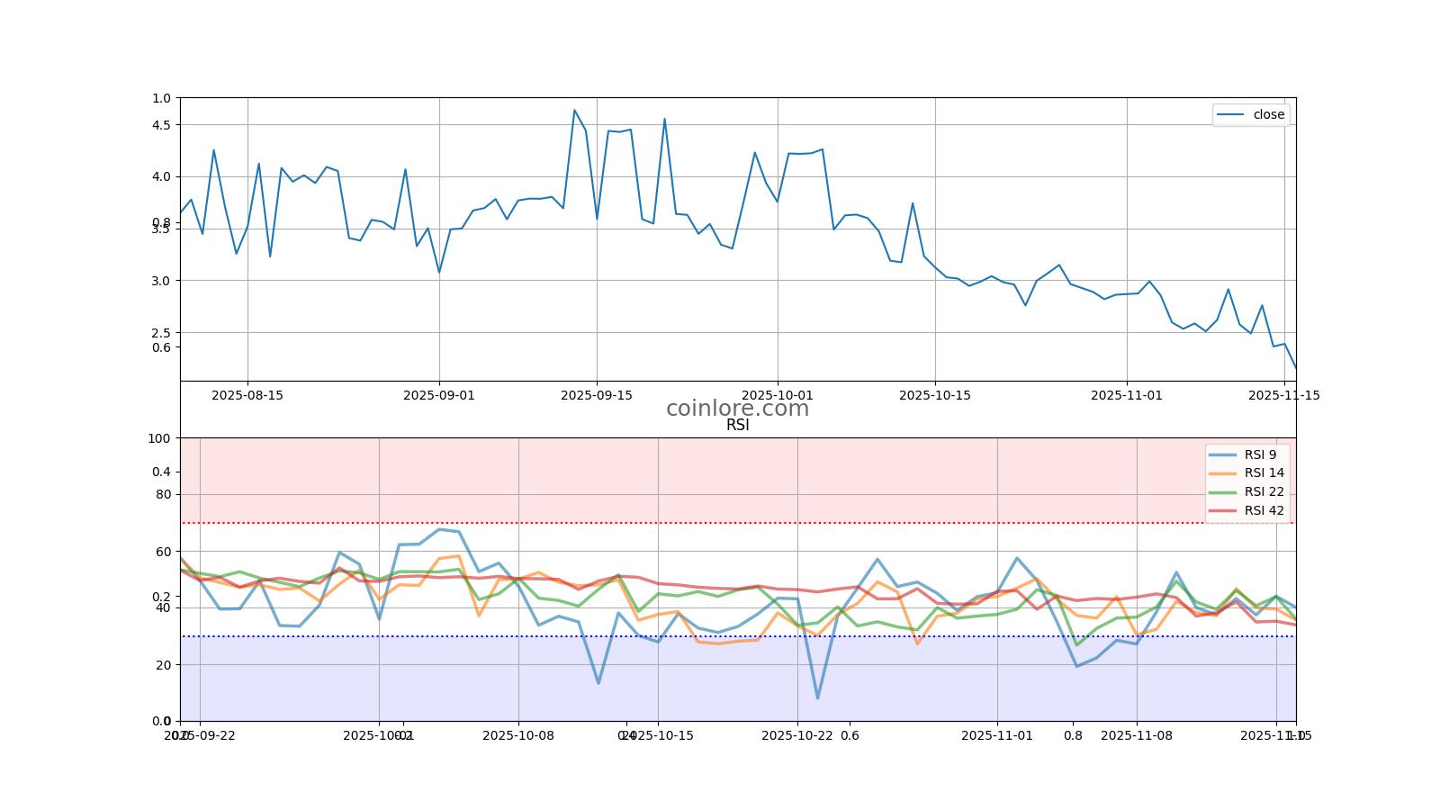 Counterparty RSI indicator