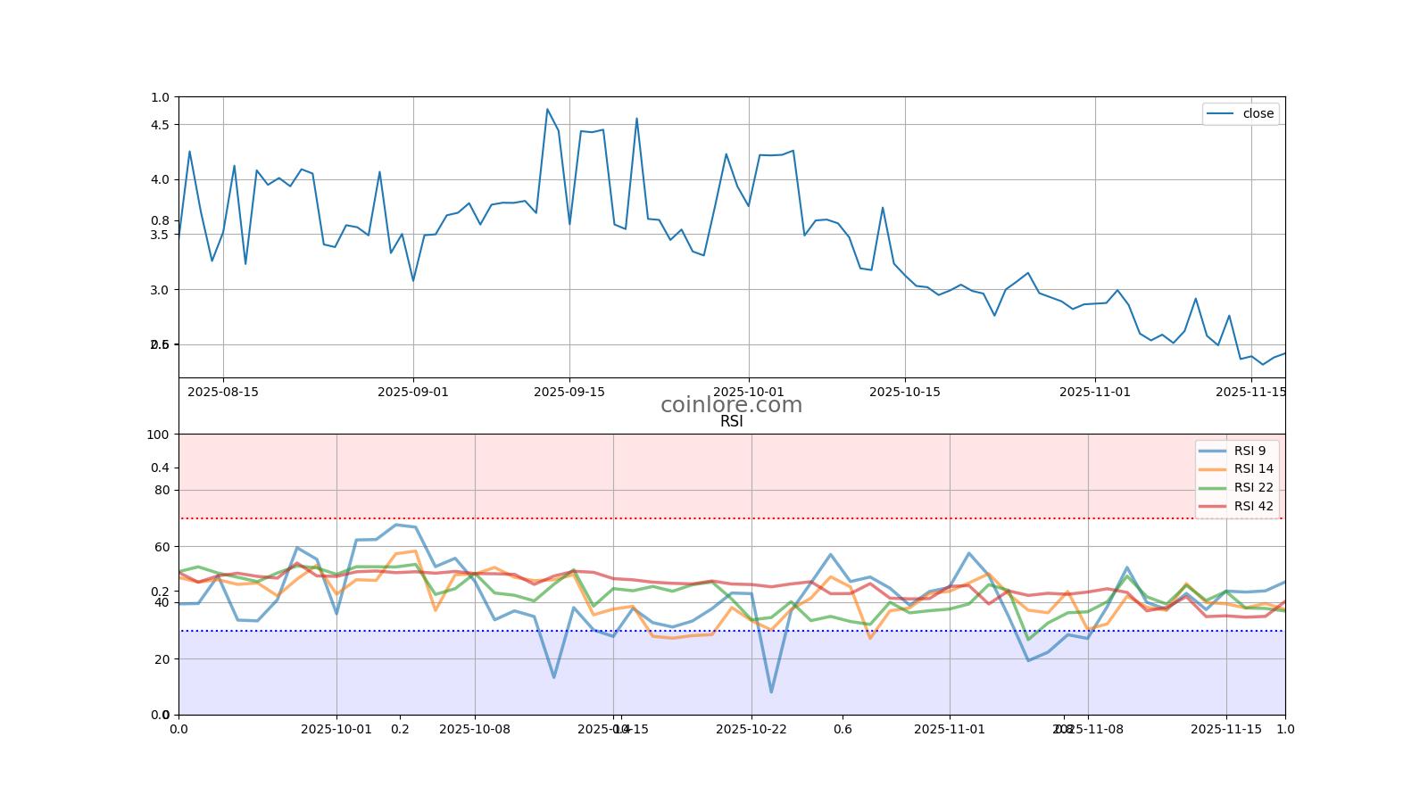 Counterparty RSI indicator
