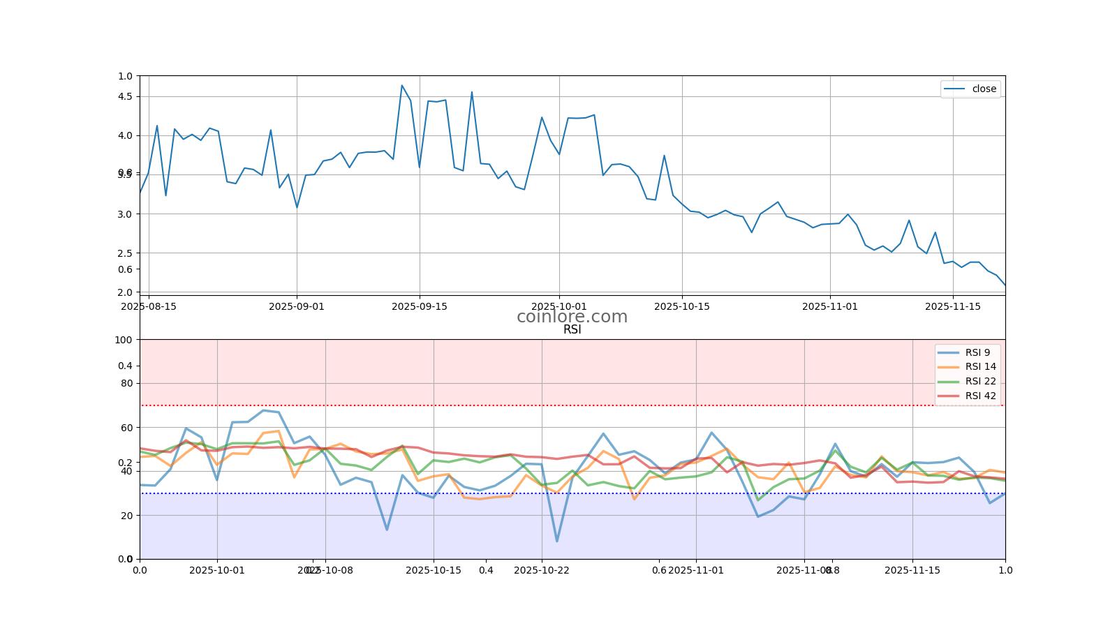 Counterparty RSI indicator