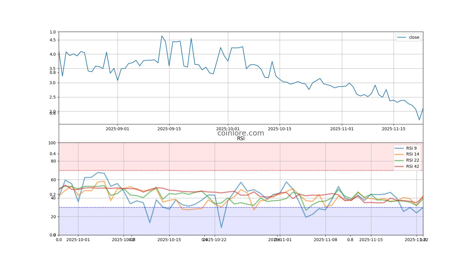 Counterparty RSI indicator