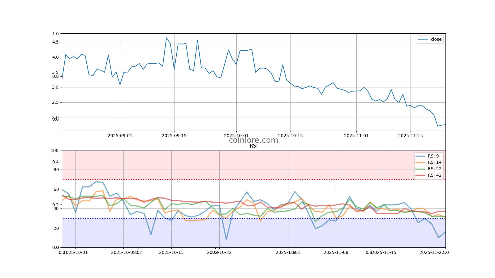 Counterparty RSI indicator