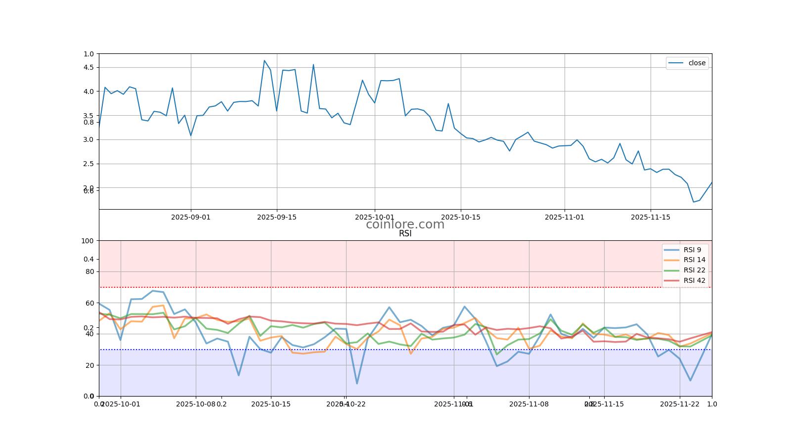 Counterparty RSI indicator