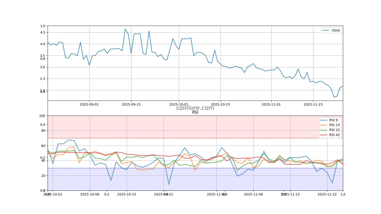 Counterparty RSI indicator