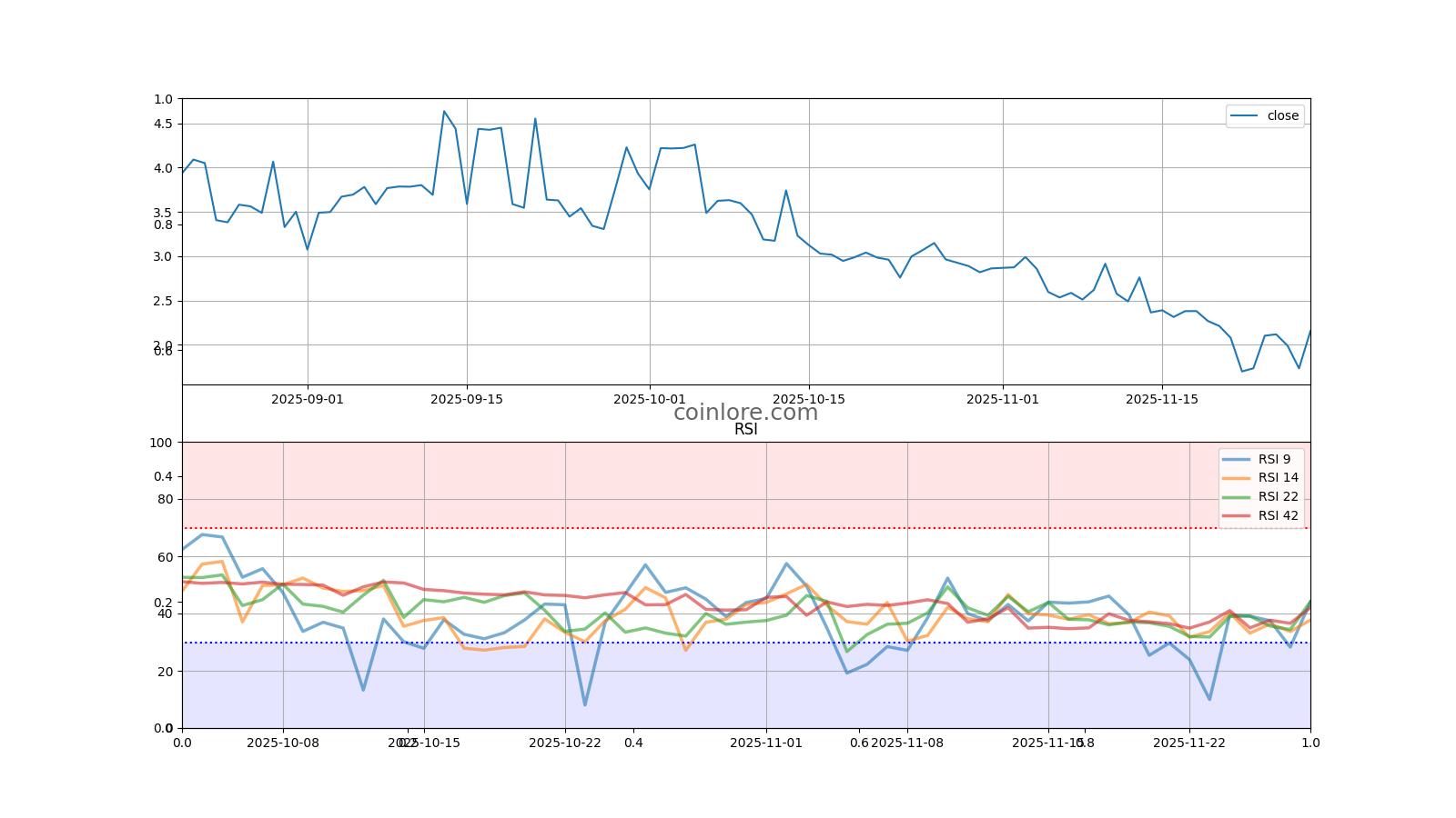 Counterparty RSI indicator