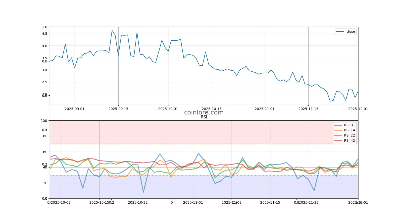 Counterparty RSI indicator