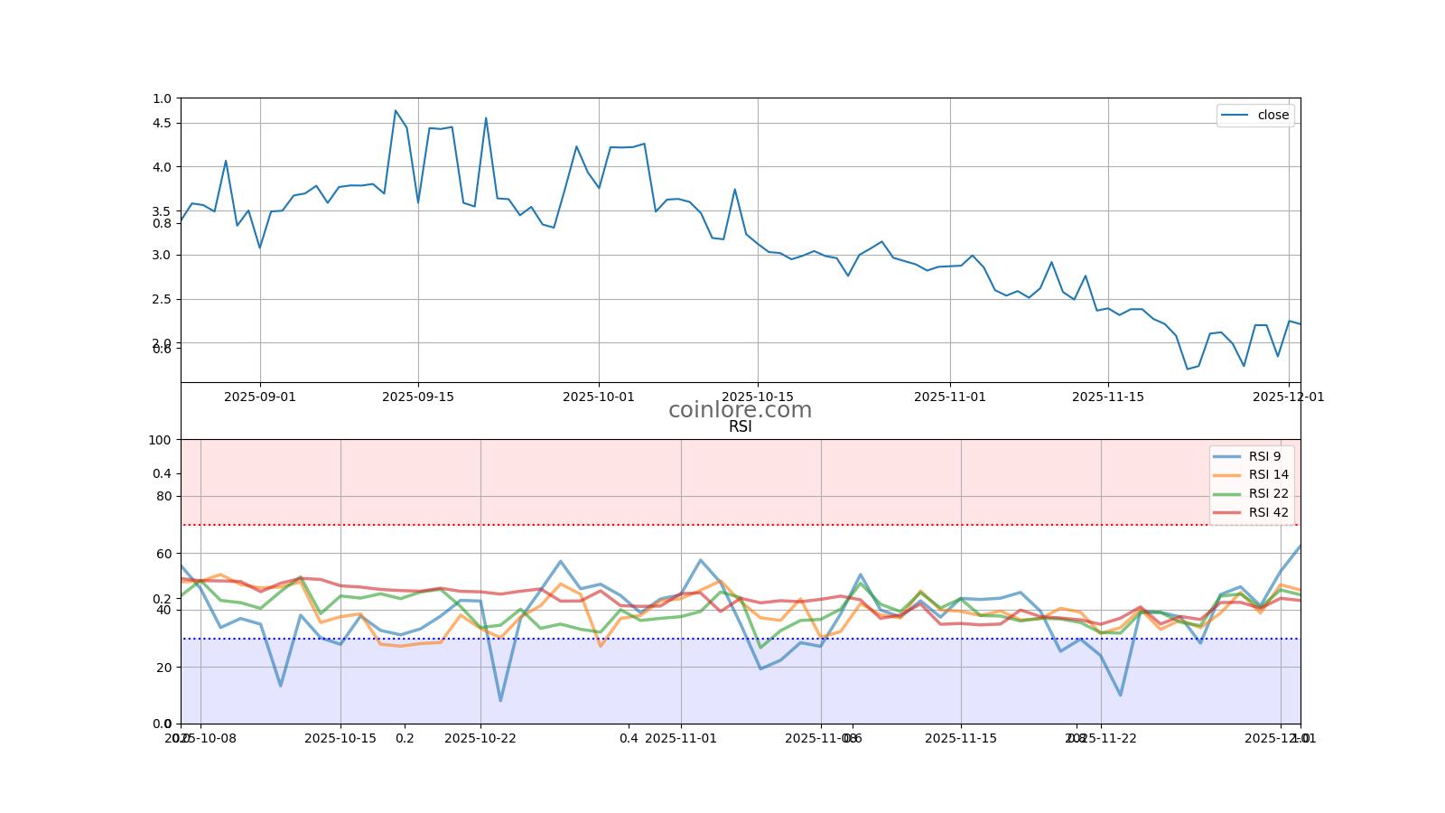 Counterparty RSI indicator