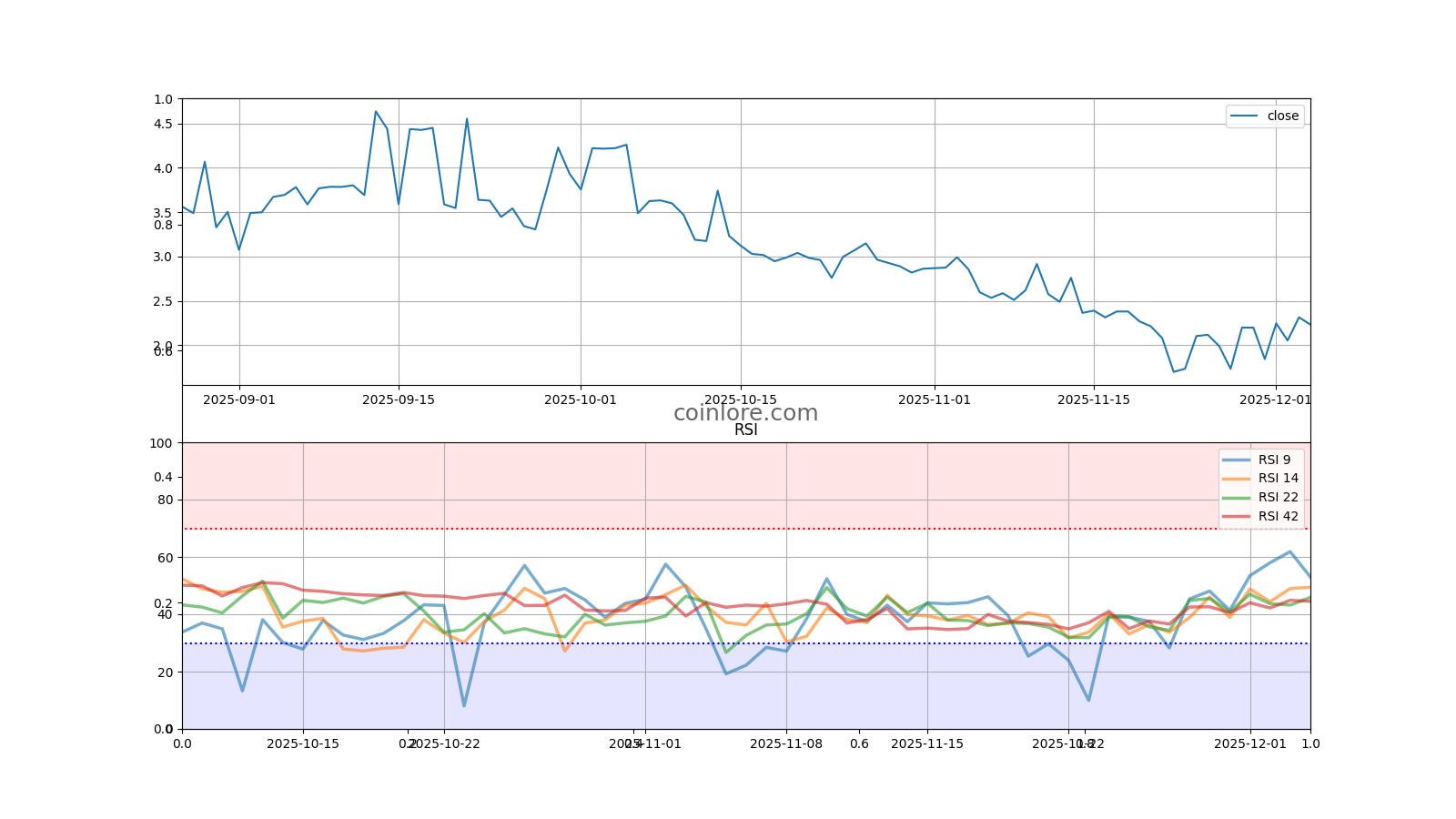 Counterparty RSI indicator