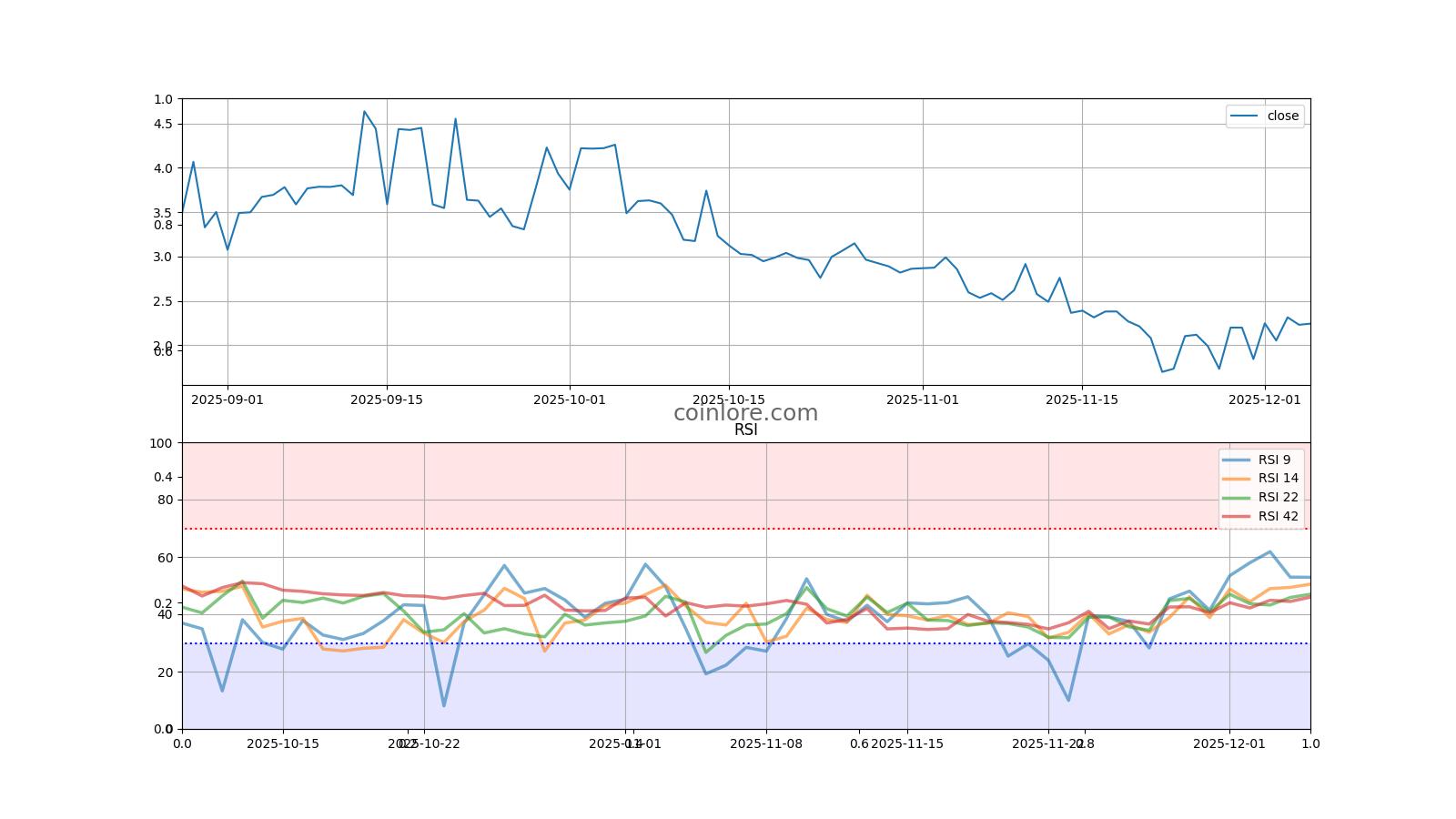 Counterparty RSI indicator