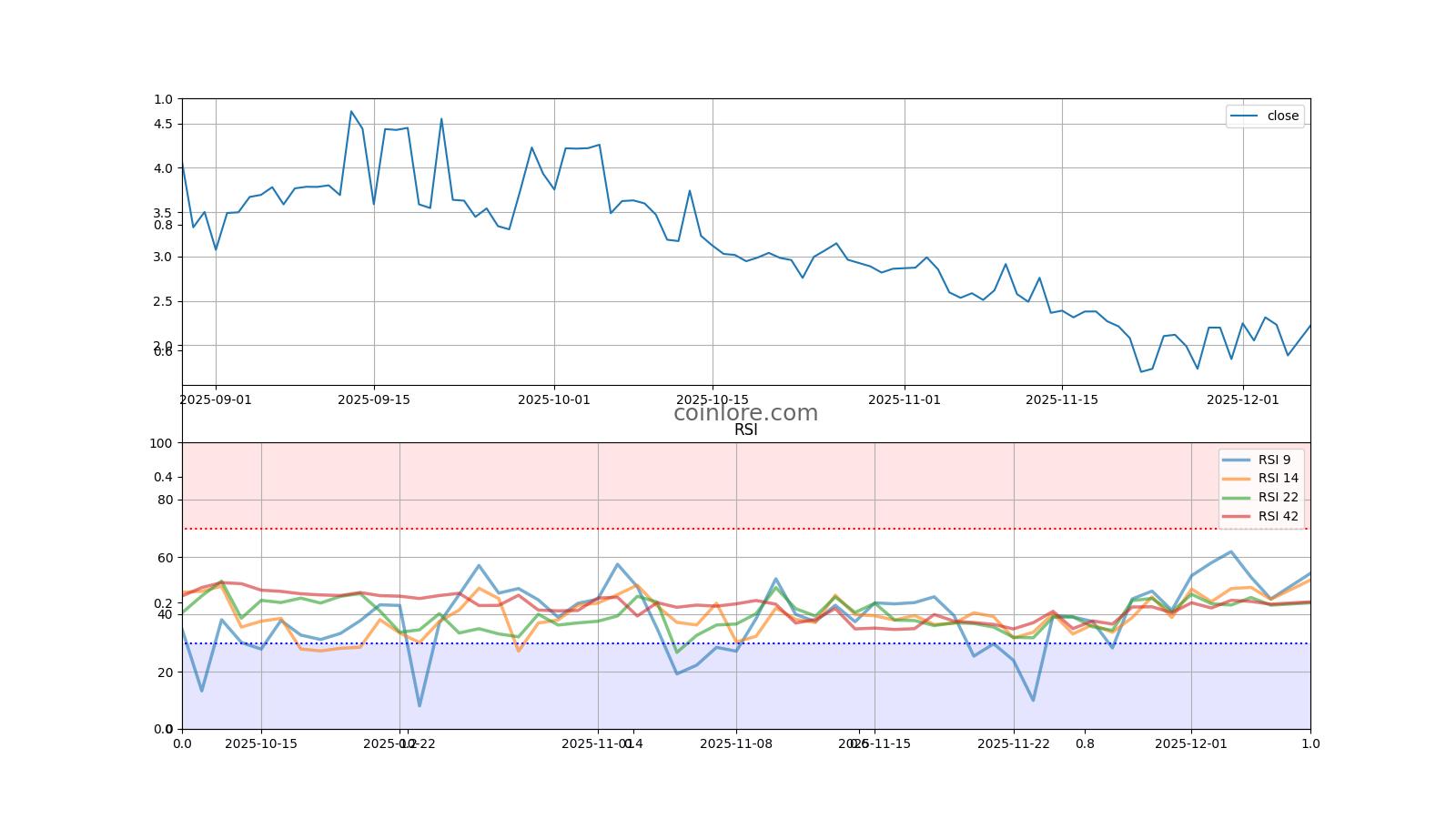 Counterparty RSI indicator