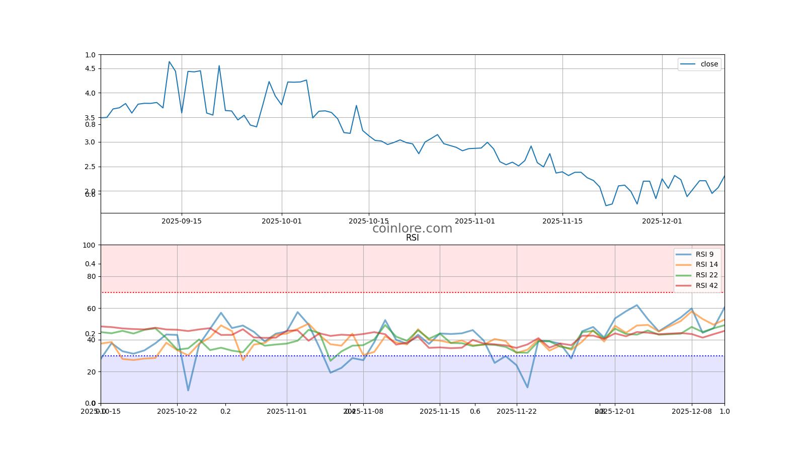 Counterparty RSI indicator