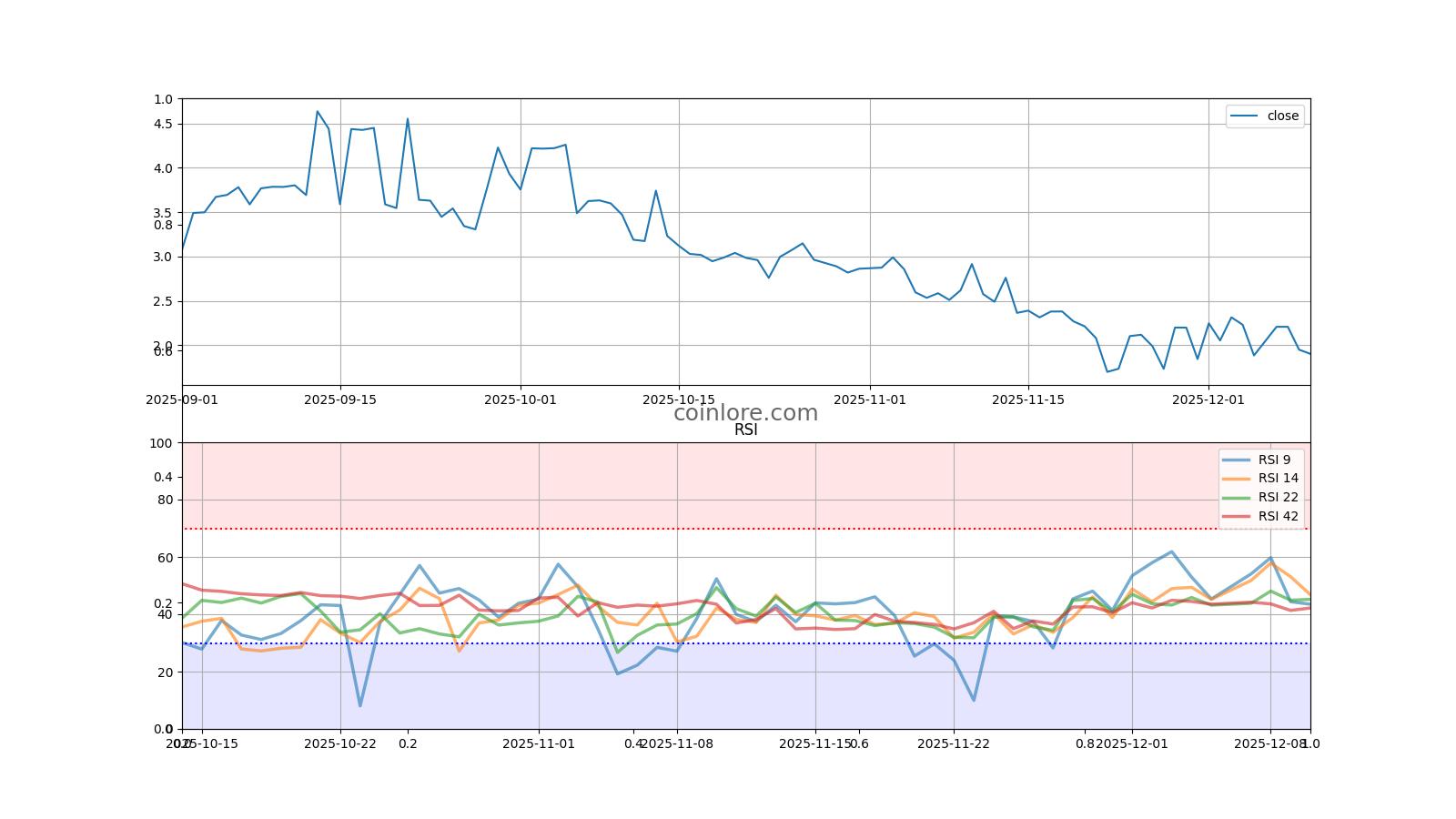 Counterparty RSI indicator