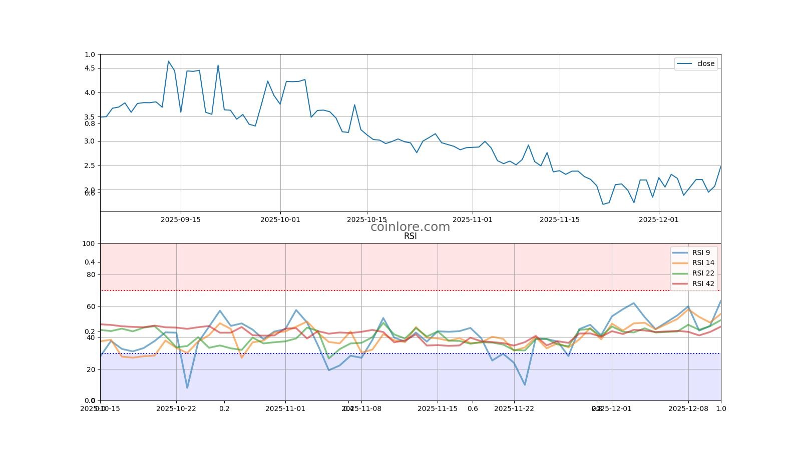 Counterparty RSI indicator