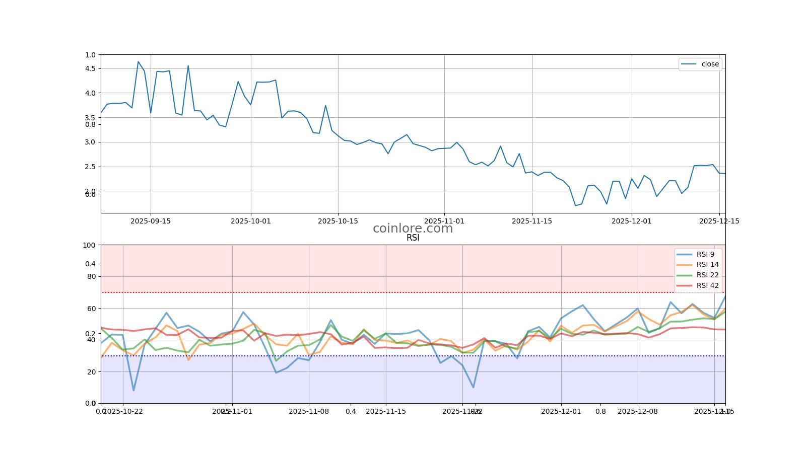 Counterparty RSI indicator
