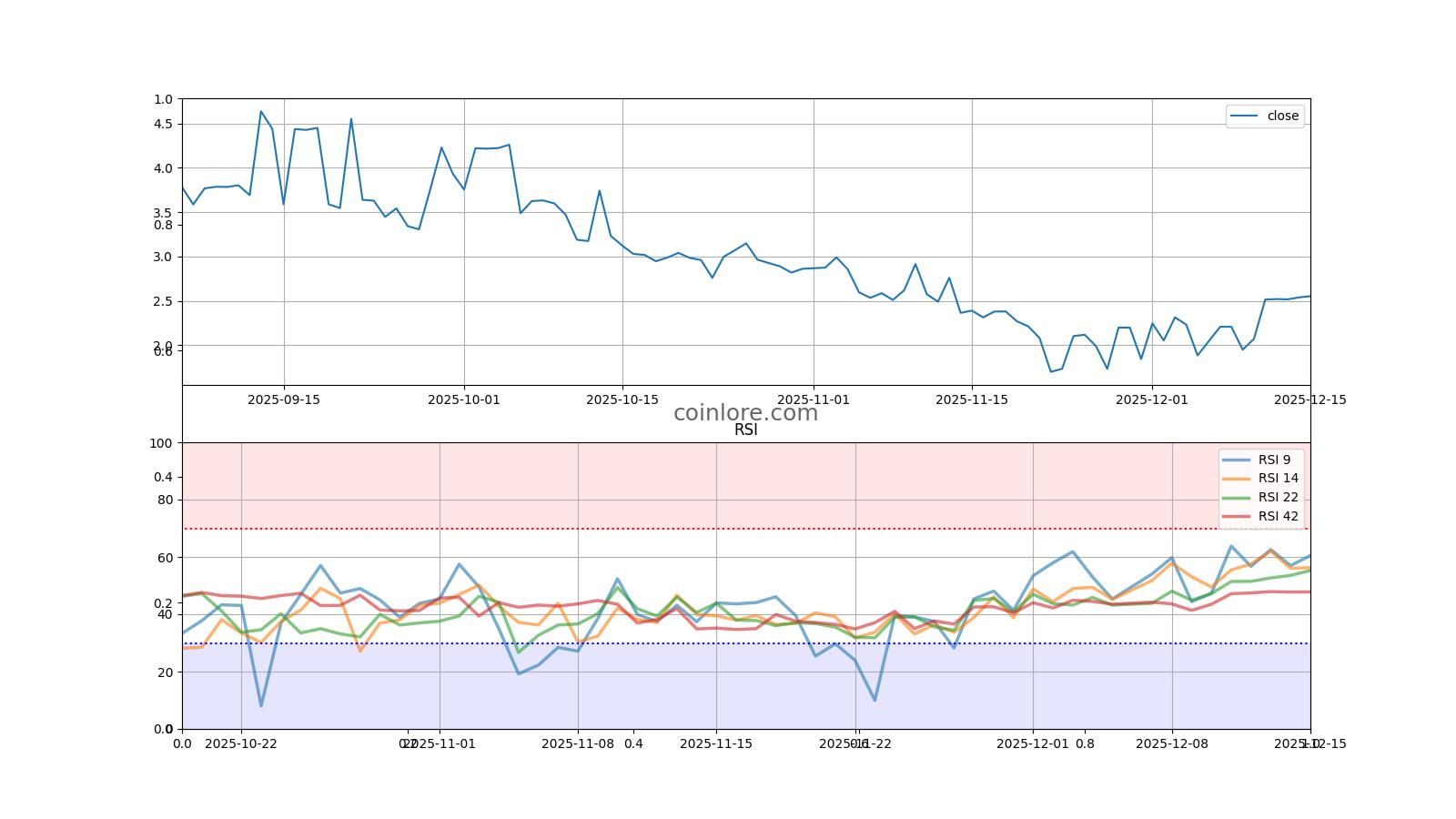 Counterparty RSI indicator