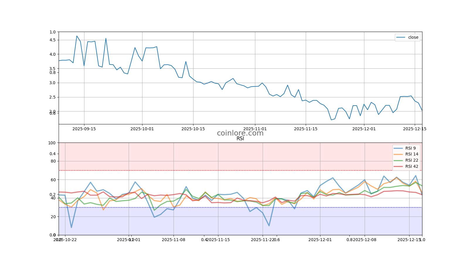 Counterparty RSI indicator