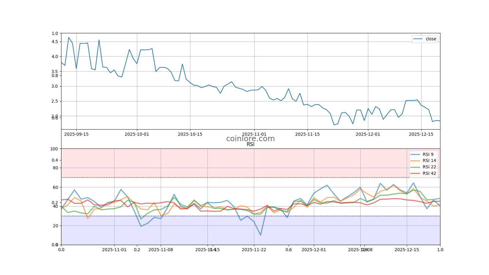 Counterparty RSI indicator