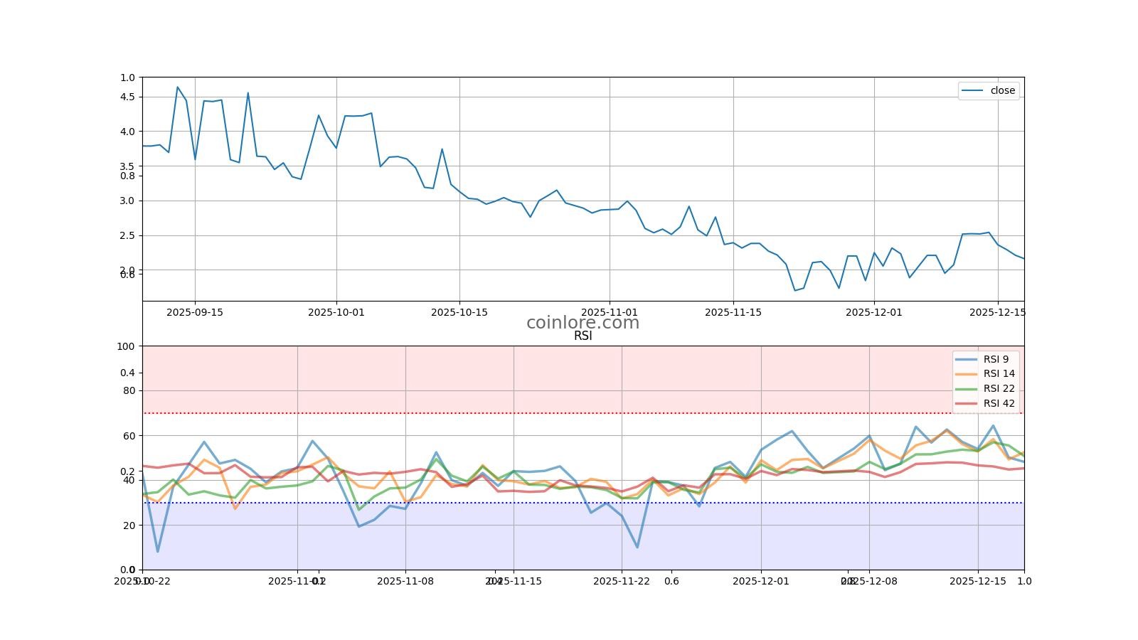 合约币 RSI indicator