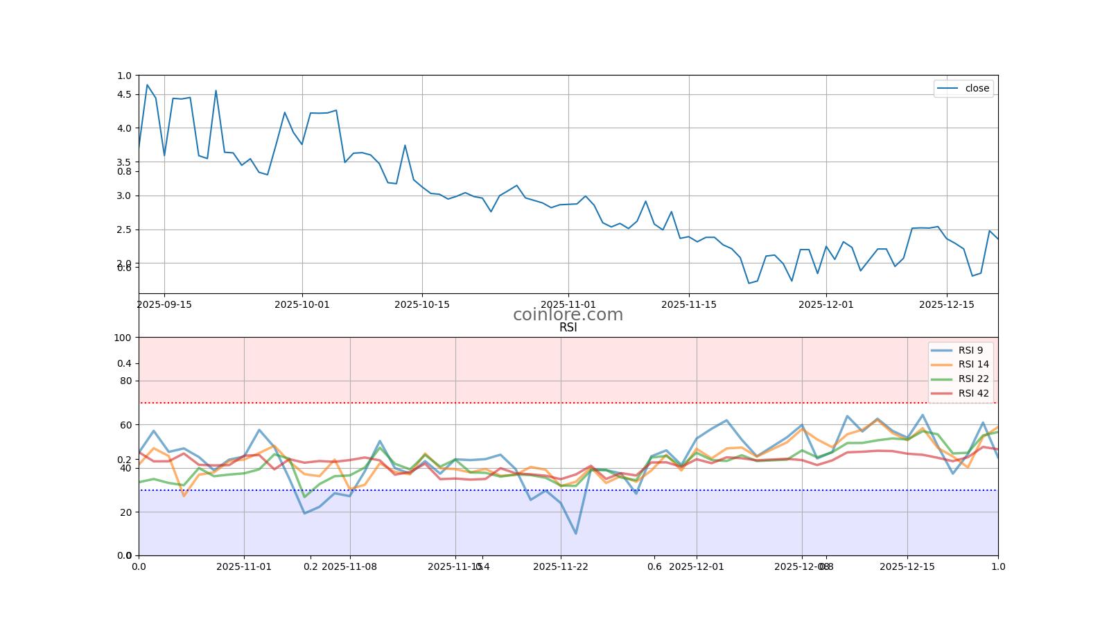 Counterparty RSI indicator