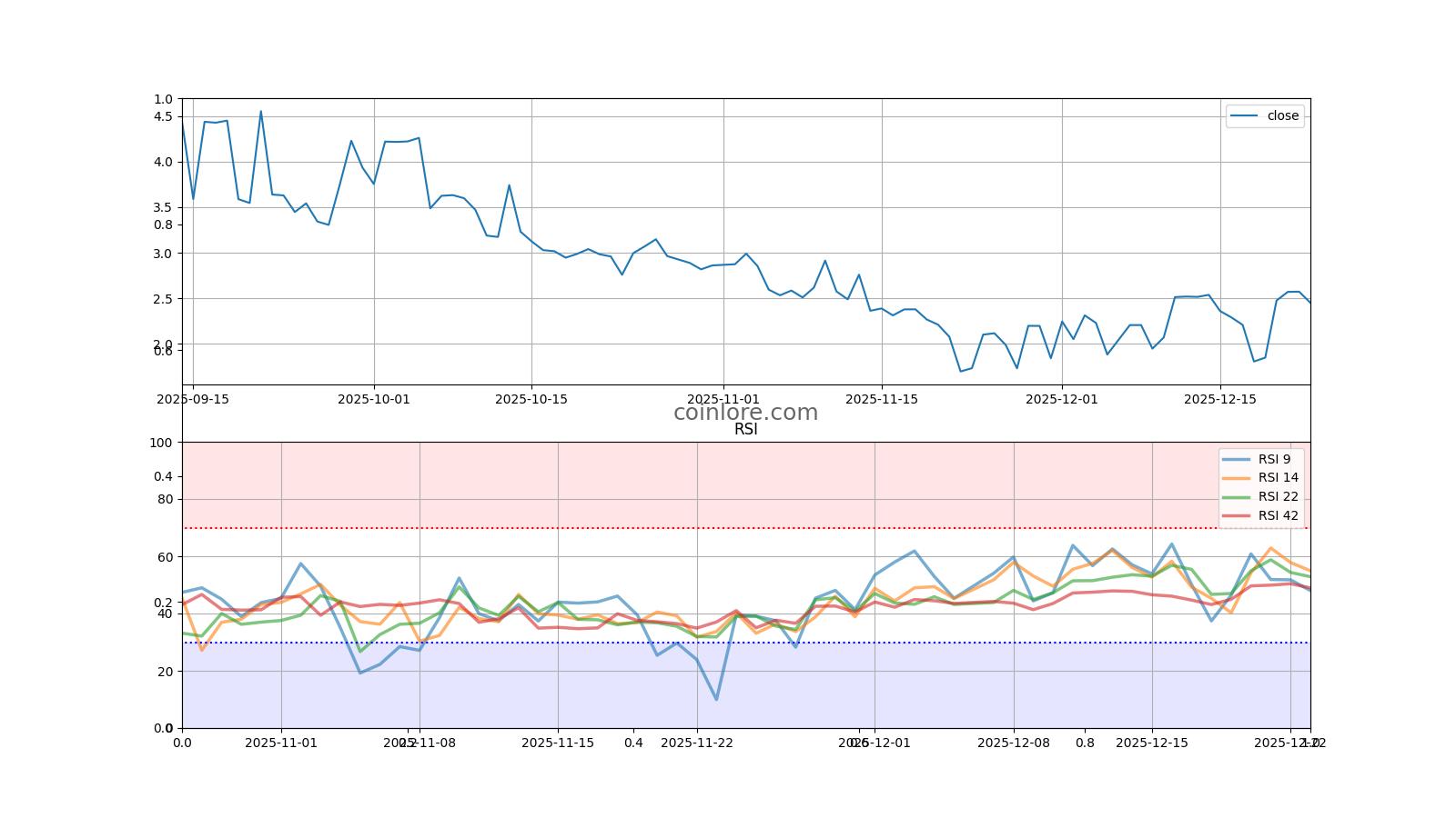 Counterparty RSI indicator