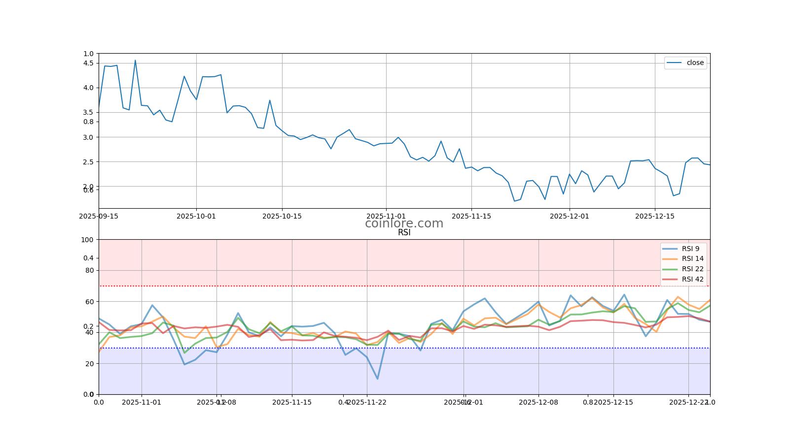 Counterparty RSI indicator